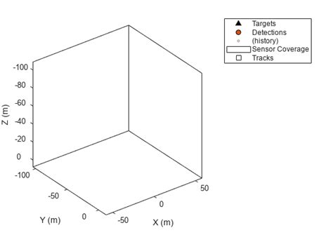 Multi Sensor Multi Object Phd Tracker Matlab
