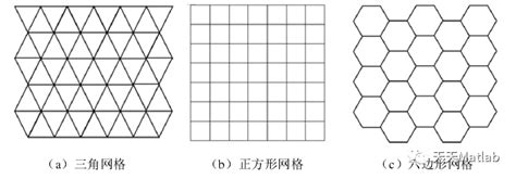 【元胞自动机】基于元胞自动机模拟考虑心理策略的人员疏散附matlab代码人员疏散元胞自动机代码学习 Csdn博客