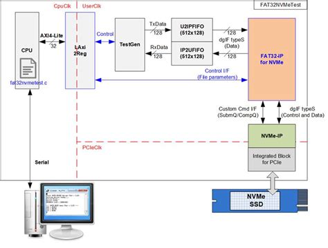 Dg Fat32ip Nvme Refdesign En