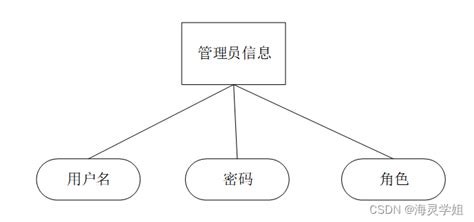 独有源码 Java Jsp网上游戏代练系统31pwr从不会做毕业设计到成功完成的过程与方法代练接单系统源码 Csdn博客