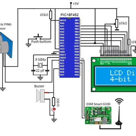 Schematic Diagram Of The Proposed Monitoring System Download Scientific Diagram