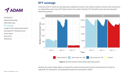 dns rtt analysis reinforced