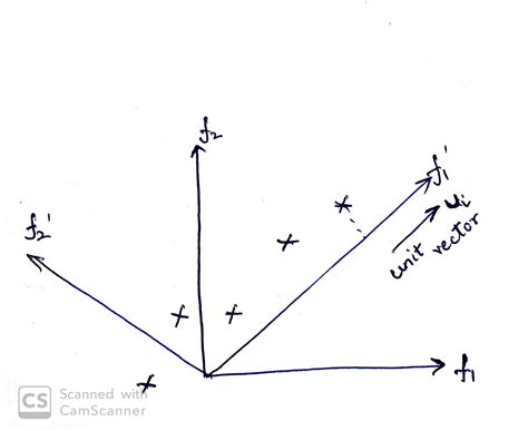 Feature Extraction Principal Component Analysis Mansi Arora Medium
