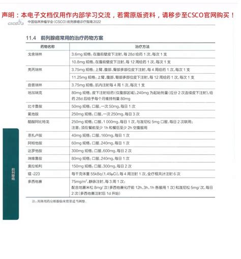 Csco前列腺癌诊疗指南（2022） 前列腺癌 指南 诊疗 癌症 健康界