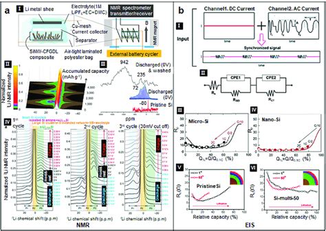 Near Surface Characterization A Nuclear Magnetic Resonance Nmr