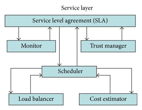 Game Theory Based Trust Model For Cloud Environment Gokulnath 2015