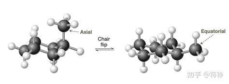 【笔记】有机化学（10）构象异构体：取代环己烷 知乎