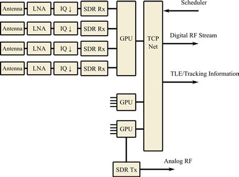 Strengthen Satcom With Sdr Enhanced Phased Array Antennas Electronic
