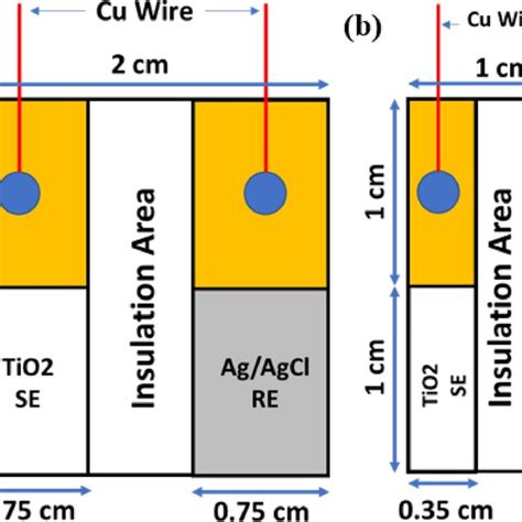 A Top View Configuration Of Se75 And B Se35 Deposited Iase Download Scientific Diagram