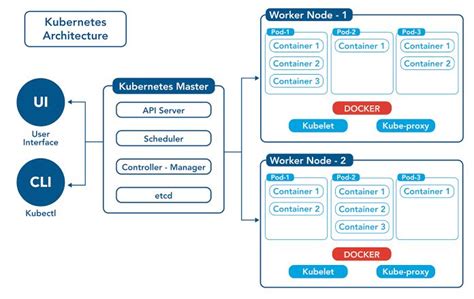 How Kubernetes Manages Containerized Apps Jitendra Kalla Posted On
