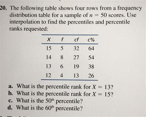 20 The Following Table Shows Four Rows From A Frequency Distribution