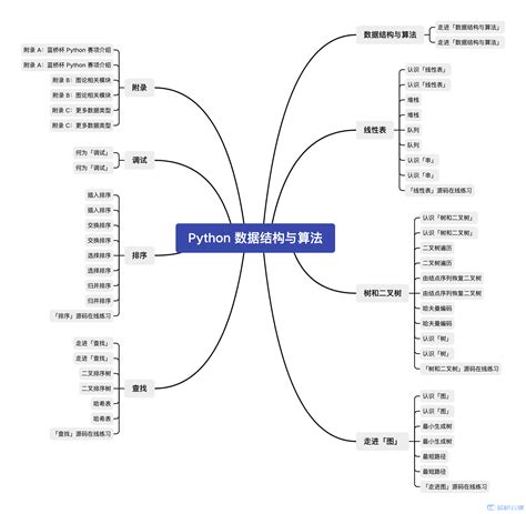 Python 数据结构与算法 Python 蓝桥云课