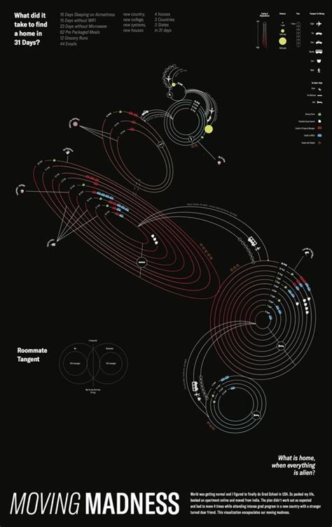 Same Stats Different Graphs — Information Is Beautiful Awards