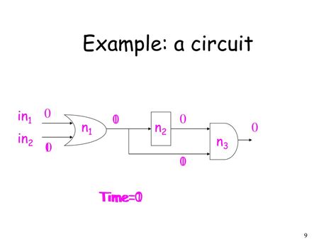 Ppt Automatic Refinement And Vacuity Detection For Symbolic