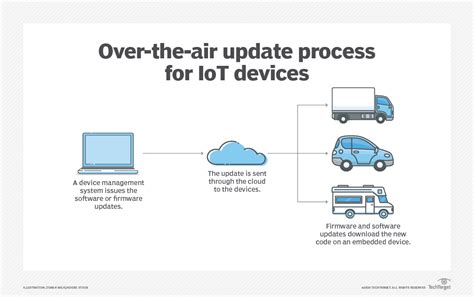 What Is Firmware Definition Types And Examples