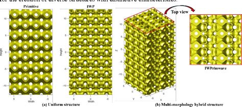 Table 1 From Design Of Tpms Based Uniform And Hybrid Graded Lattice Structures A Fluid Flow