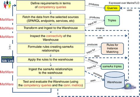 figure 12 from unifying heterogeneous and distributed information about