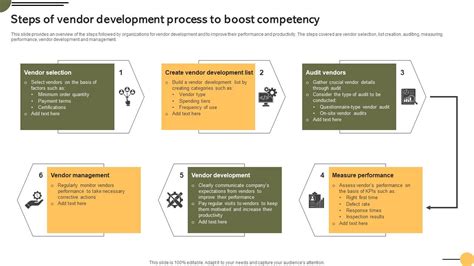 Steps Of Vendor Development Process Achieving Business Goals Procurement Strategies Strategy SS