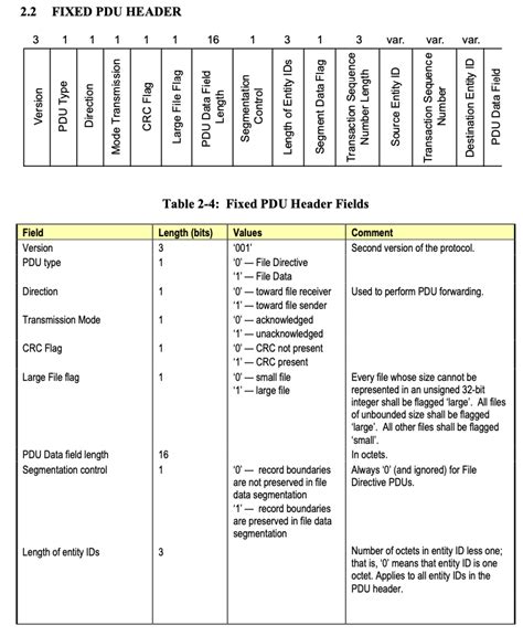 Clarify And Improve Documentation Issue 1844 Nasa Fprime GitHub