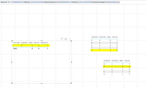 Solved Visual Level Filter Top Condition Is Working For