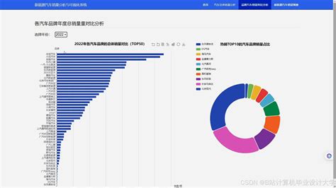 计算机毕业设计python 大模型新能源汽车销量预测 汽车销量分析可视化 汽车爬虫 深度学习 arima差分自回归移动平均算法 决策树回归模型
