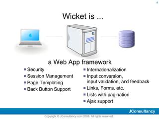 Getting Started With Wicket PPT
