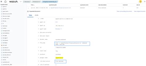 Enhancing Data Security With The Wazuh Open Source Fim Wazuh