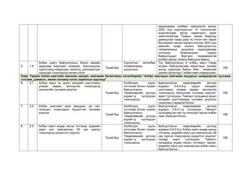 Төрийн албан хаагчийн ажиллах нөхцөл нийгмийн баталгааг хангах