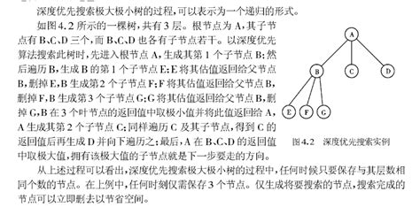 中国象棋人机对弈搜索算法学习 极大极小值，负极大值，alpha Beta算法中国象棋的极大极小算法的实现源码 Csdn博客