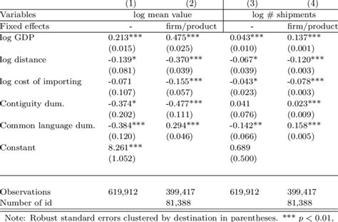 Poisson Pml On Extra Eu Exports Download Table
