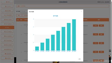 java毕业设计：基于springboot的小区物业管理系统【代码 论文 ppt】 springboot基于java的小区物业管理系统设计与实现 csdn博客