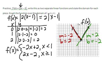 Absolute Value As Piecewise Functions Educreations
