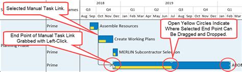 Manual Editing Of Task Links For Onepager For Version 71 Onepager Documentation