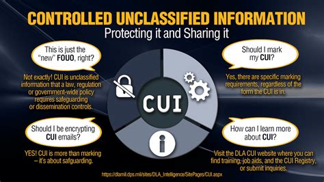 Cui 101 Controlled Unclassified Information Markings Refresher