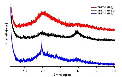Fig S3 Powder X Ray Diffraction Profiles Of Tbtt Cmp1 Tbtt Cmp2 And