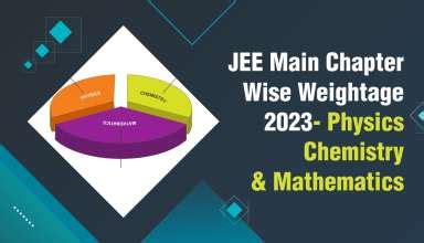 Jee Chapter Wise Weightage Motion Blog