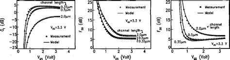 Figure 1 From Accurate Thermal Noise Model For Deep Submicron Cmos Semantic Scholar