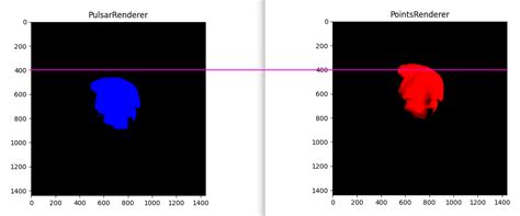 Pulsar Perspective Camera Bug Rendering Same Perspective Camera Gets Different Results Using