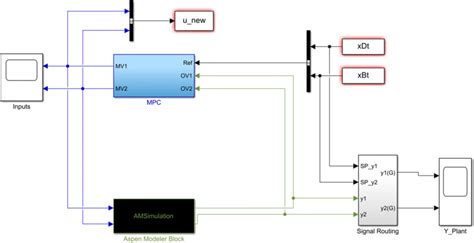 Simulink Model For Aspen Matlab Co Simulation Download Scientific Diagram