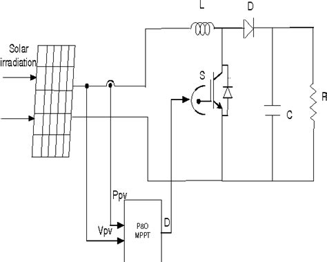 Figure 1 From Design And Analysis Of Standalone Pv Based Boost Converter With P And O Mppt