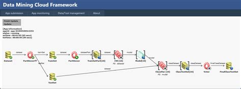 A Parallel Classification Workflow During Its Execution Download Scientific Diagram