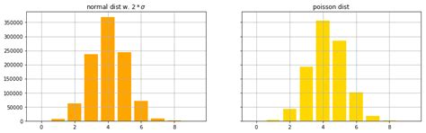 Autoencoder In Tensorflow Arminw