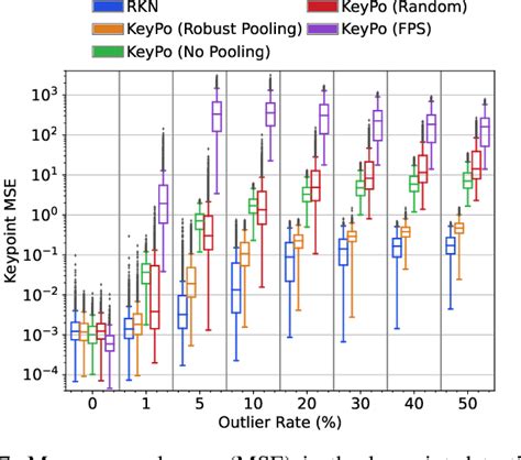 Figure From A Correct And Certify Approach To Self Supervise Object Pose Estimators Via