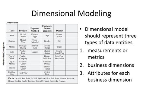 Ppt Dimensional Modelling Powerpoint Presentation Free Download Id