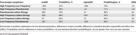 Bayesian Parameter Estimation On Velocity Data Download Table
