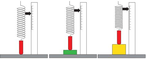 Non Destructive Dry Film Thickness