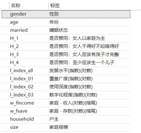 Stata进行稳健性检验和异质性分析