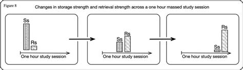 Inside Evidence Based Learning Strategies Mind Brain Education