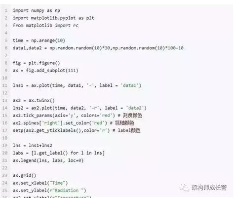 Python也可以绘制精美的图片让我一起来看看吧 python 绘制热图 论文中好看的插图 CSDN博客