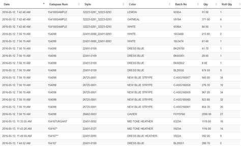 Sql How To Join Two Select Statements Stack Overflow